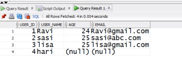 SQL UPDATE | i2tutorials