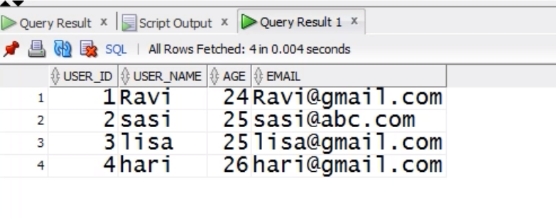 SQL UPDATE | i2tutorials