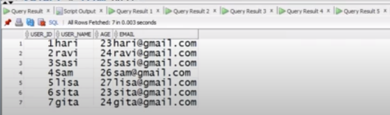 SQL INSERT ALL | i2tutorials