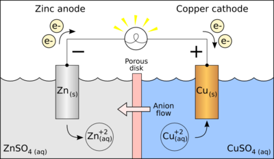 Electrochemical Series | i2tutorials