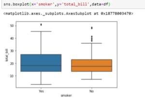 Data Visualizations using Python and Seaborn | i2tutorials