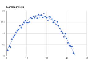 Activation Functions in Neural Networks | i2tutorials