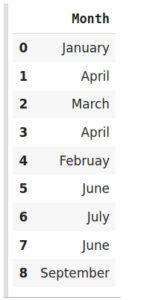 All about Categorical Variable Encoding | i2tutorials