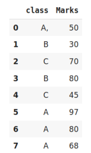 All about Categorical Variable Encoding | i2tutorials