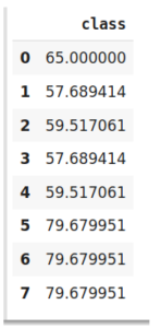 All about Categorical Variable Encoding | i2tutorials