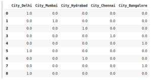 All about Categorical Variable Encoding | i2tutorials