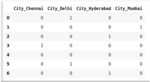 All about Categorical Variable Encoding | i2tutorials