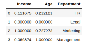 Boost Your Model Performance by Feature Transformation and Scaling ...