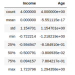 Boost Your Model Performance by Feature Transformation and Scaling Techniques | i2tutorials