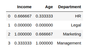 Boost Your Model Performance by Feature Transformation and Scaling Techniques | i2tutorials