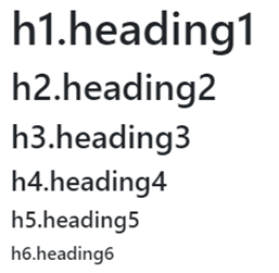 Bootstrap Typography I2tutorials