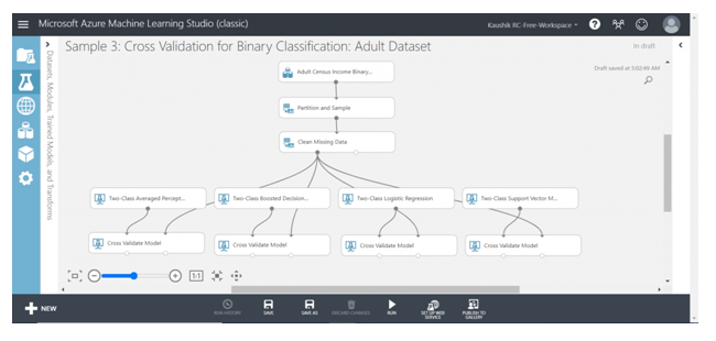 The Power Of Azure Ml In Power Bi Dataflows And Model Deployment I2tutorials