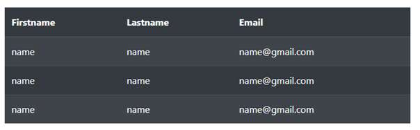 Bootstrap Tables | i2tutorials