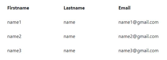 Bootstrap Tables | i2tutorials