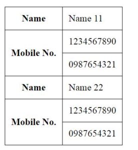 HTML Table | i2tutorials