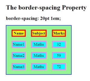 CSS border-spacing | i2tutorials