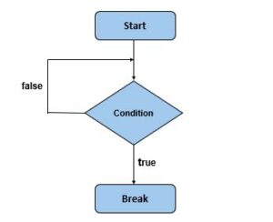 Javascript-Break | i2tutorials