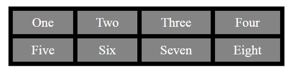 CSS Grid | i2tutorials