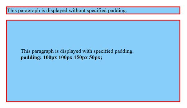 Margin vs Padding | i2tutorials