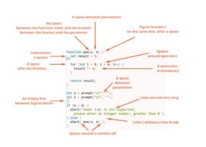 Javascript-Coding Style | i2tutorials