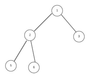 Data Structures-Binary tree | i2tutorials