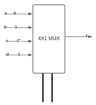 Digital Logic-Implementation of SOP Functions Using Multiplexers | i2tutorials