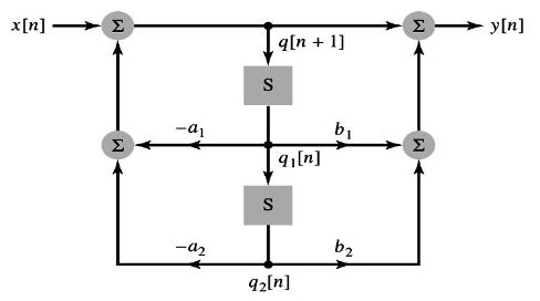 Signal and System- Block diagram and state variable representations of ...
