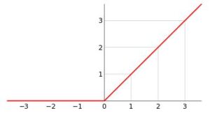 Signal and System- Elementary signals | i2tutorials Elementary signals ...