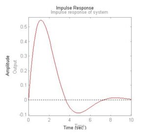 Signal and System- The convolution integral and its evaluation ...