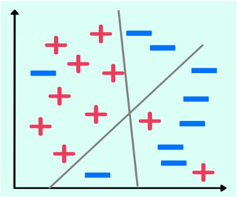 Machine Learning- Finding a Maximally Specific Hypothesis: Find-S | i2tutorials | Finding a ...