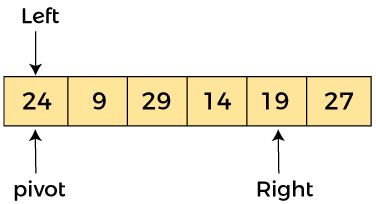 DAA- Quick Sort | i2tutorials | Quick sort - Algorithm - Example - Time ...
