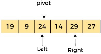 DAA- Quick Sort | i2tutorials | Quick sort - Algorithm - Example - Time ...