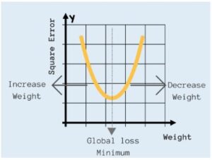 Machine Learning- Derivativation of Back Propagation Rule | i2tutorials ...