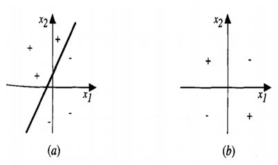 Machine Learning- Gradient descent and Delta Rule | i2tutorials ...