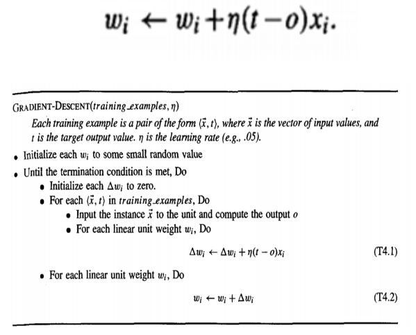 Machine Learning- Gradient descent and Delta Rule | i2tutorials | Gradient descent and Delta Rule
