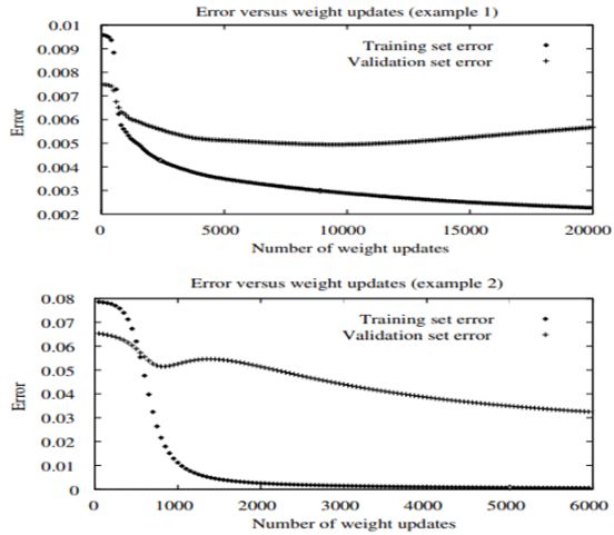 Machine Learning- Backpropagation - Generalization | i2tutorials | Backpropagation ...