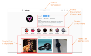 Difference between Element and Component in ReactJs | i2tutorials