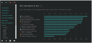What is Jest in React? | i2tutorials