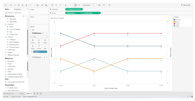 Tableau Bump Chart | i2tutorials