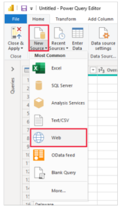 Power BI - Combine Data | i2tutorials