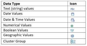 Tableau Data Types | i2tutorials