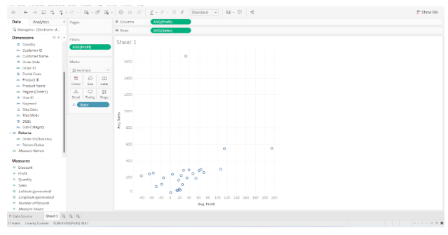 Tableau Heat Map Chart | i2tutorials