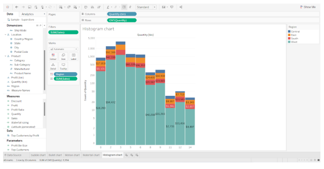 Tableau Histogram | i2tutorials