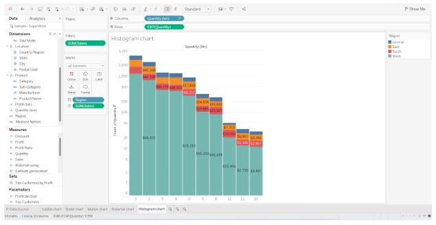 Tableau Histogram | i2tutorials