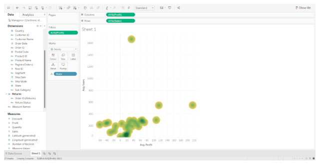 Tableau Heat Map Chart | i2tutorials