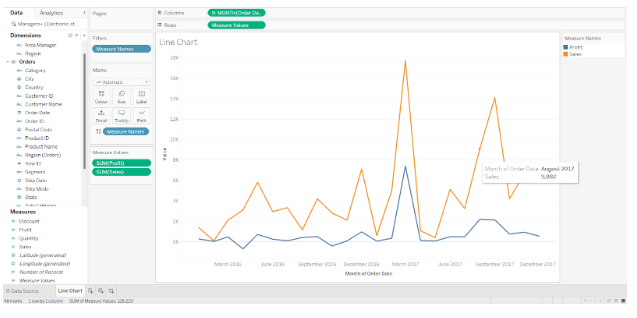 Tableau Line Chart | i2tutorials
