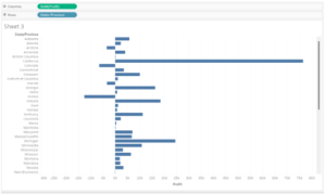 Tableau Sorting | i2tutorials