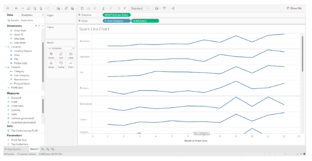 Tableau Sparkline Chart | i2tutorials