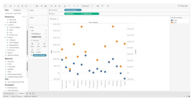Tableau Dual Axis Chart | i2tutorials