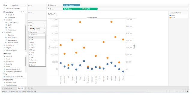 Tableau Dual Axis Chart | i2tutorials